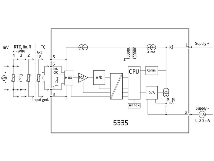 PR 5335A 2-wire HART temperature transmitter | PR electronics