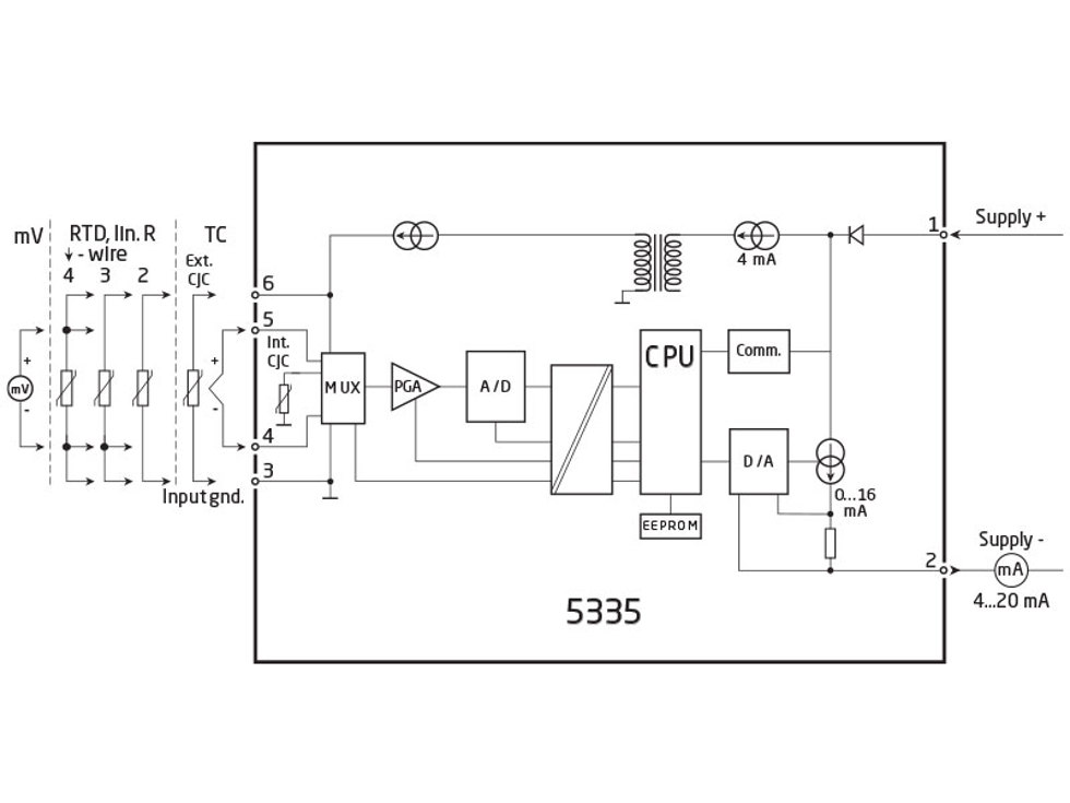 PR 5335A 2-wire HART temperature transmitter | PR electronics