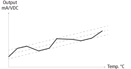 Theme: Accuracy specifications