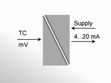 Temperature transmitters | Pt100 and TC | PR electronics