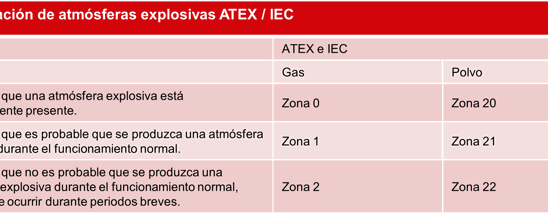 PR electronics | ¿Qué es la directiva ATEX?