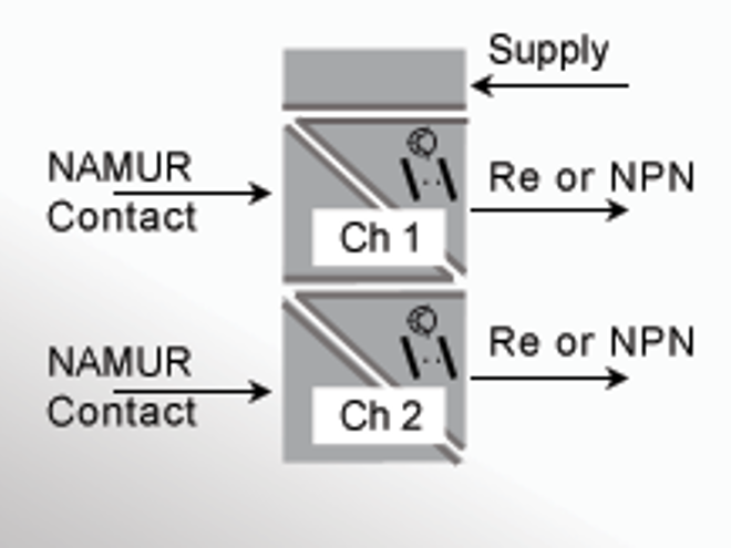 Multifunctional signal conditioning interfaces - PR electronics