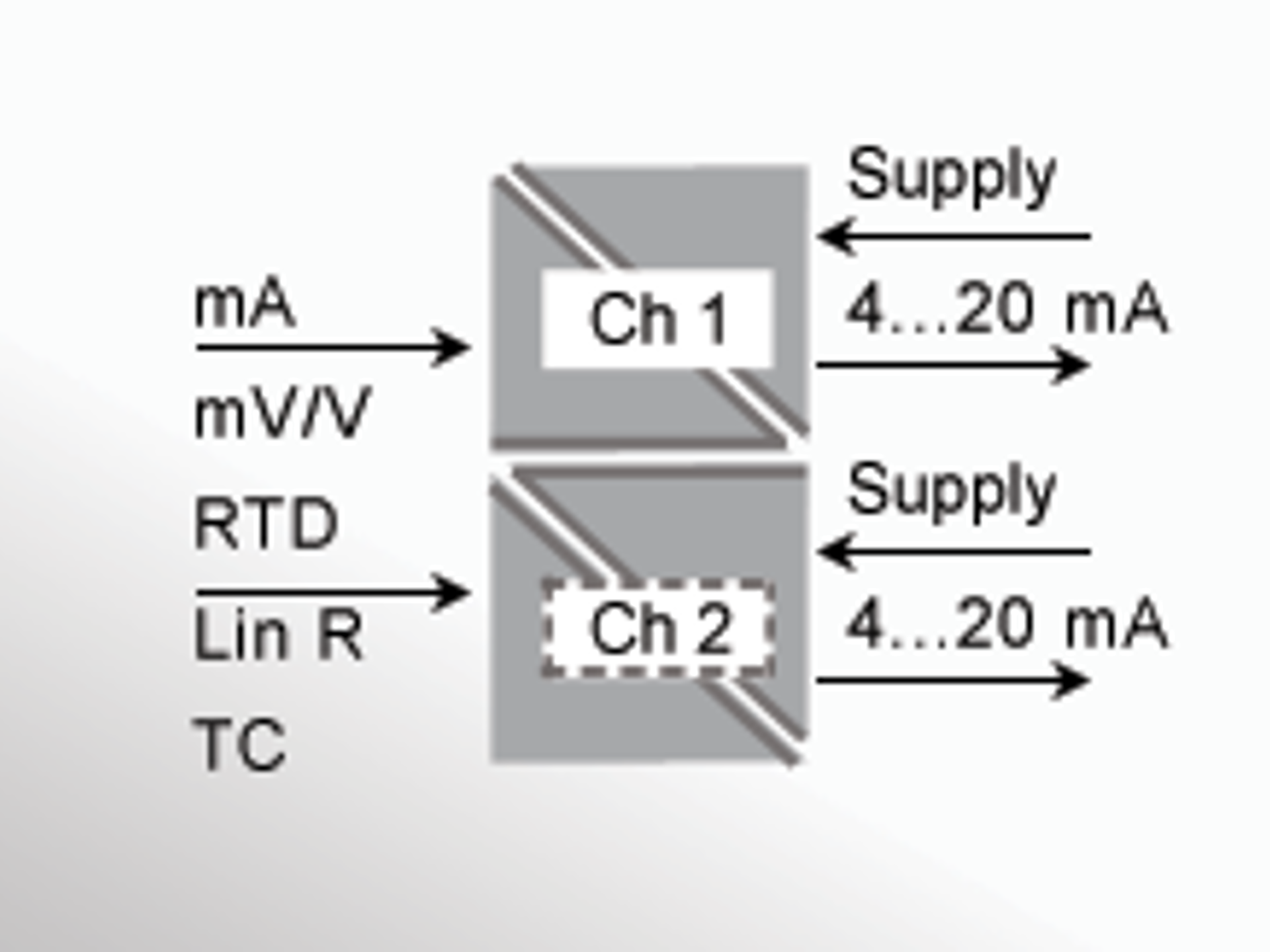Intrinsically safe barriers | ATEX | SIL - PR electronics