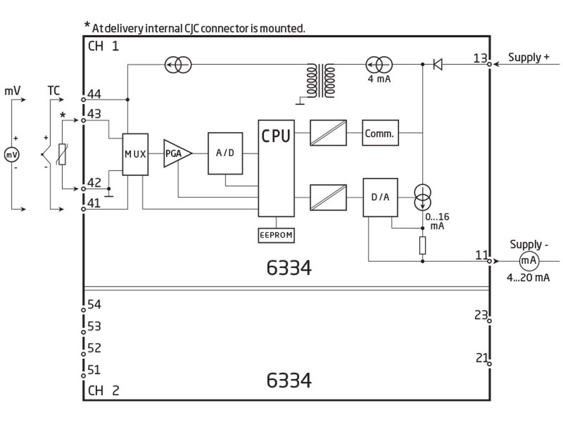2-Wire Programmable Temperature Transmitter 6334A | Accurate