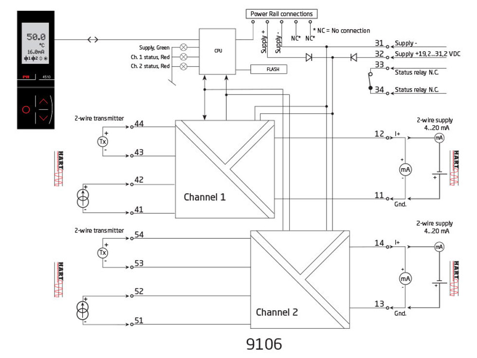 HART transparent repeater - 9106B
