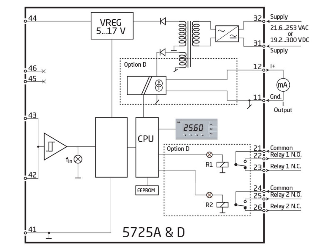 Programmable frequency indicator - 5725