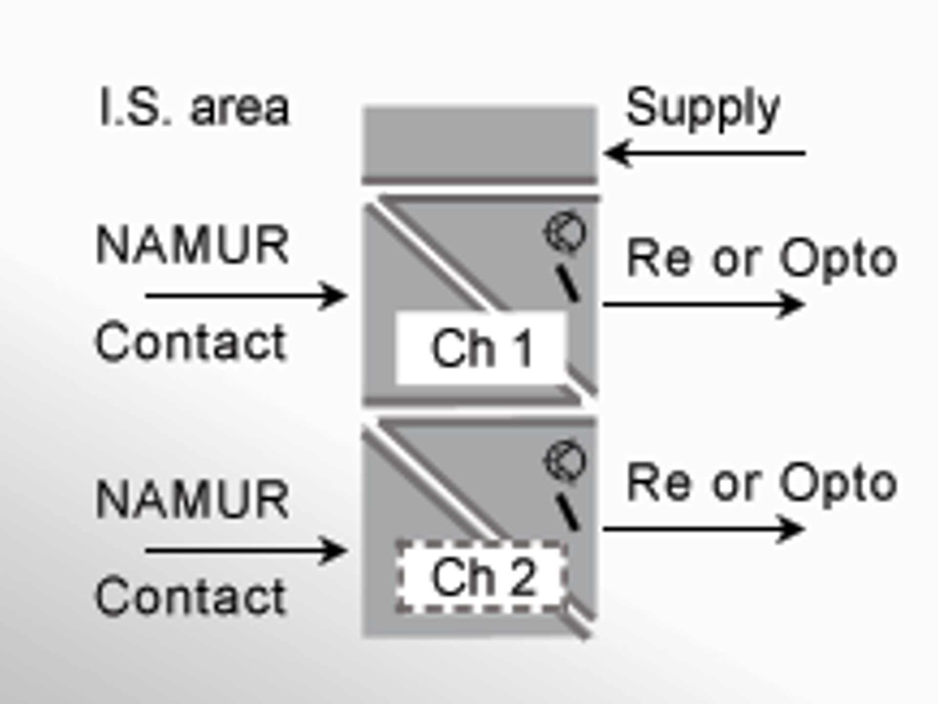 Intrinsically safe barriers | ATEX | SIL - PR electronics