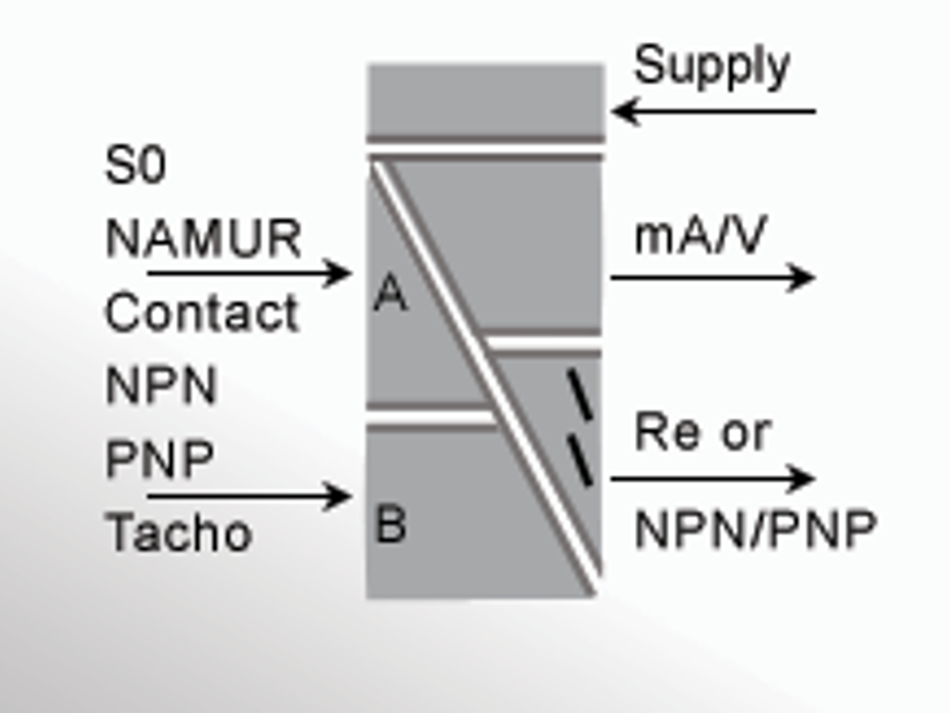 Signal conditioning devices - PR electronics