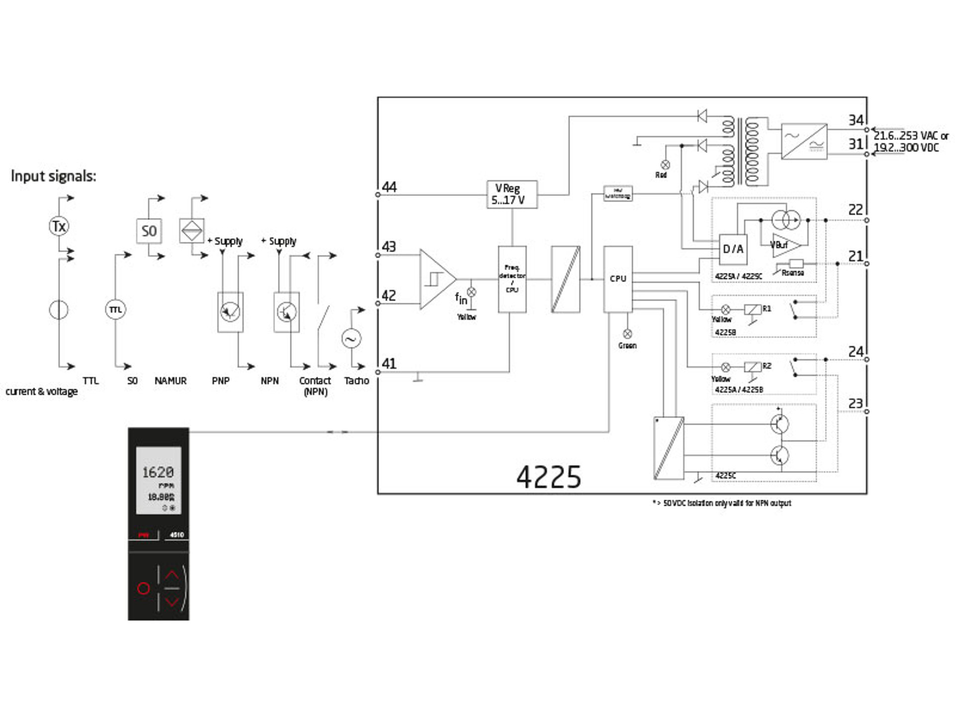 Universal f/I-f/f converter - 4225