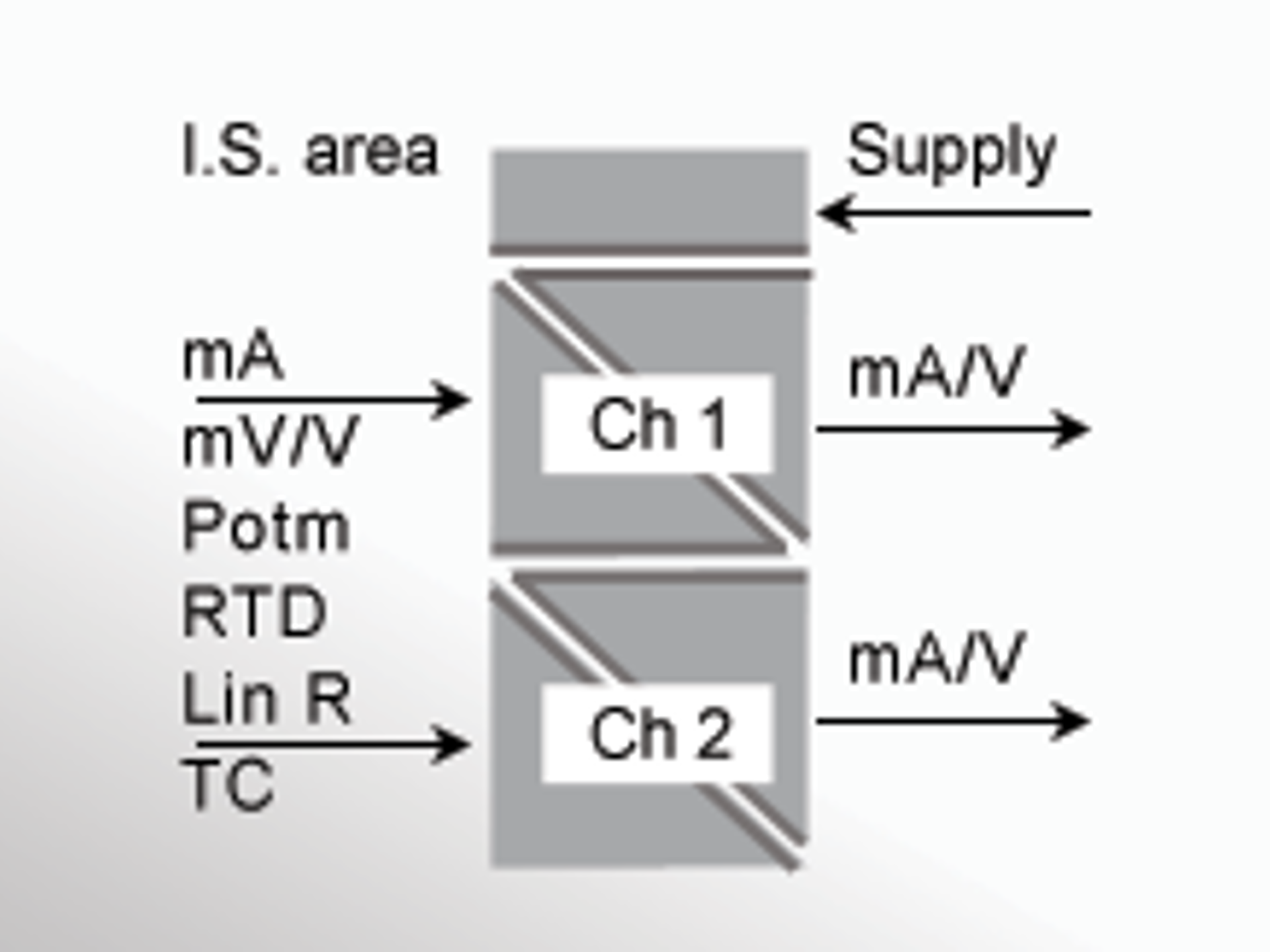 Intrinsically safe barriers | ATEX | SIL - PR electronics