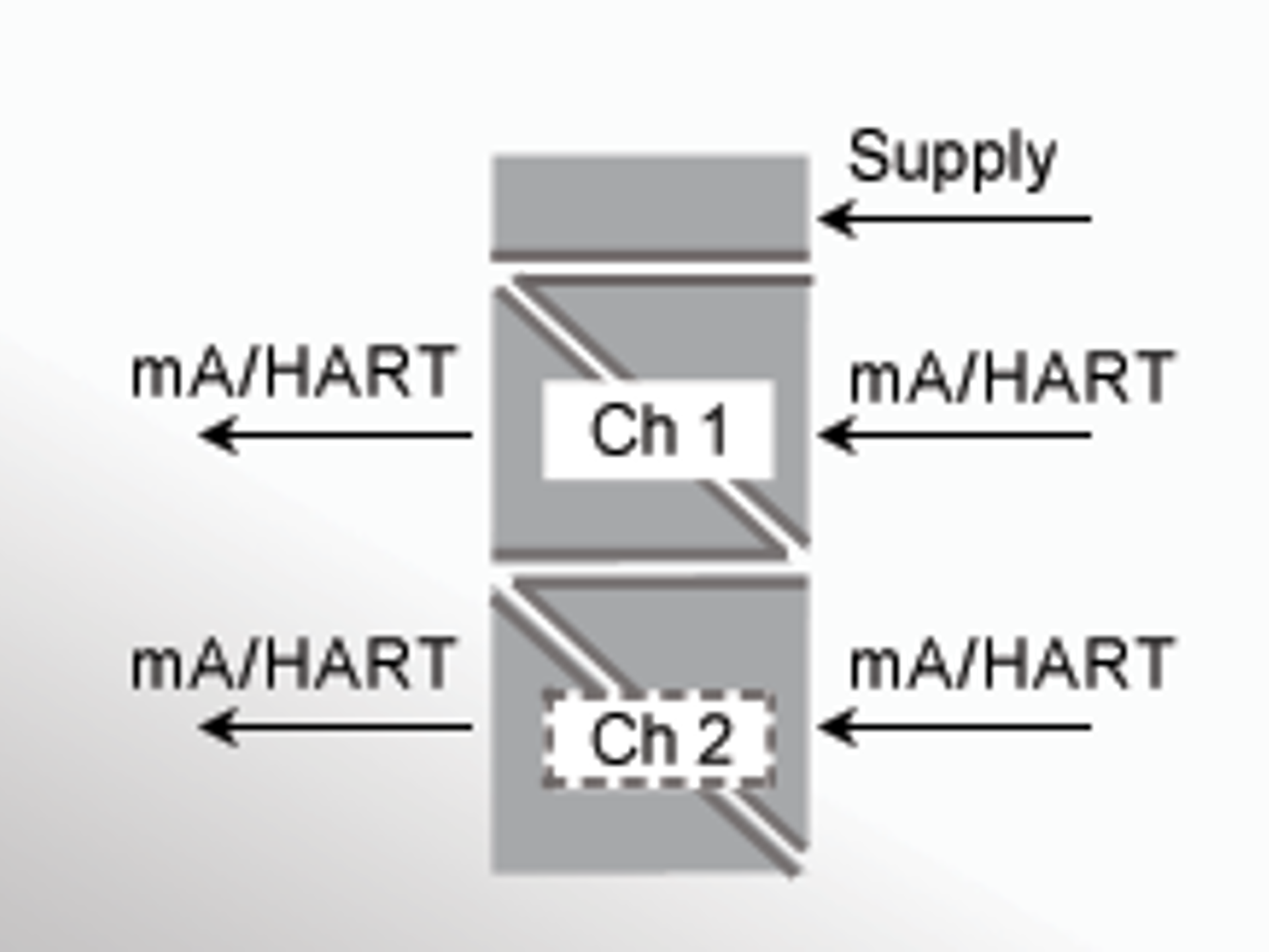 High performance signal isolators and signal converters - PR electronics