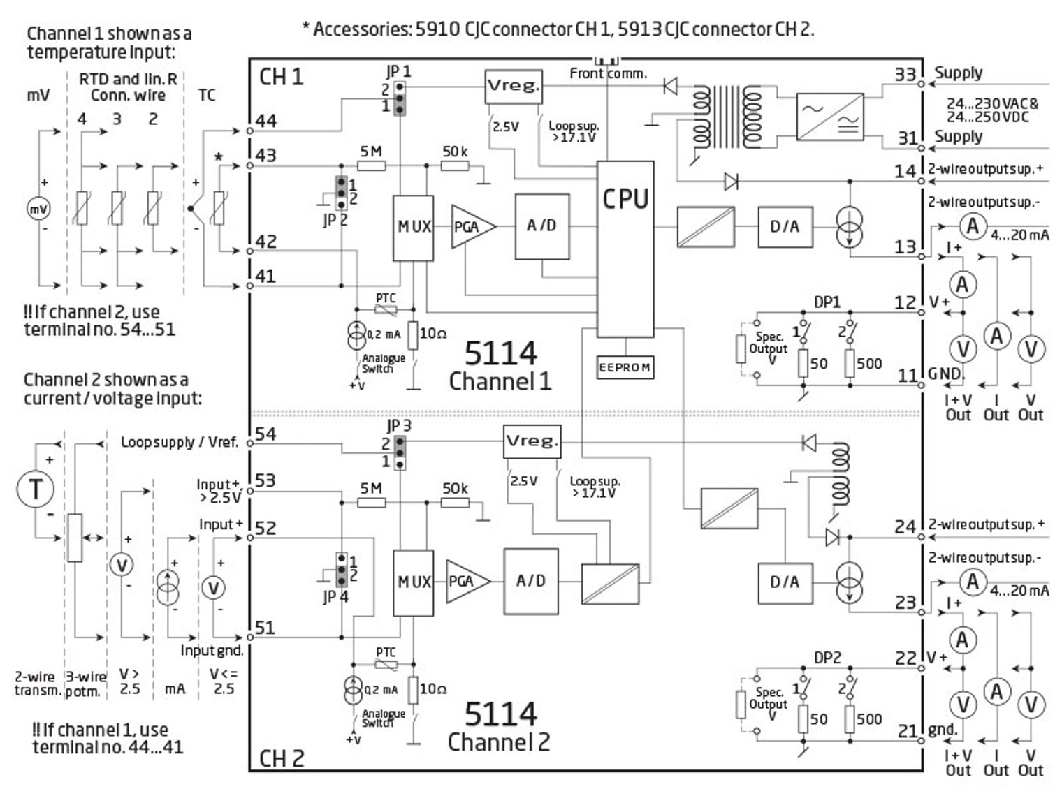 Programmable transmitter - 5114A