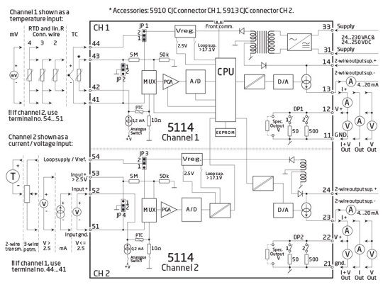 Programmable transmitter - 5114A