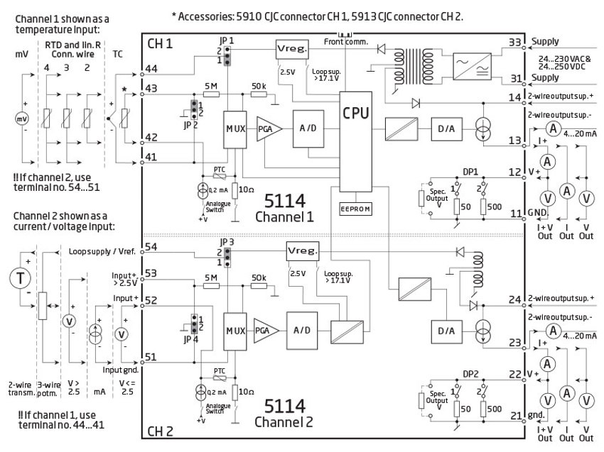Programmable transmitter - 5114A