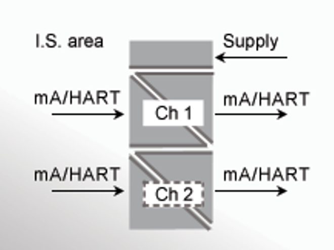 Intrinsically safe barriers | ATEX | SIL - PR electronics