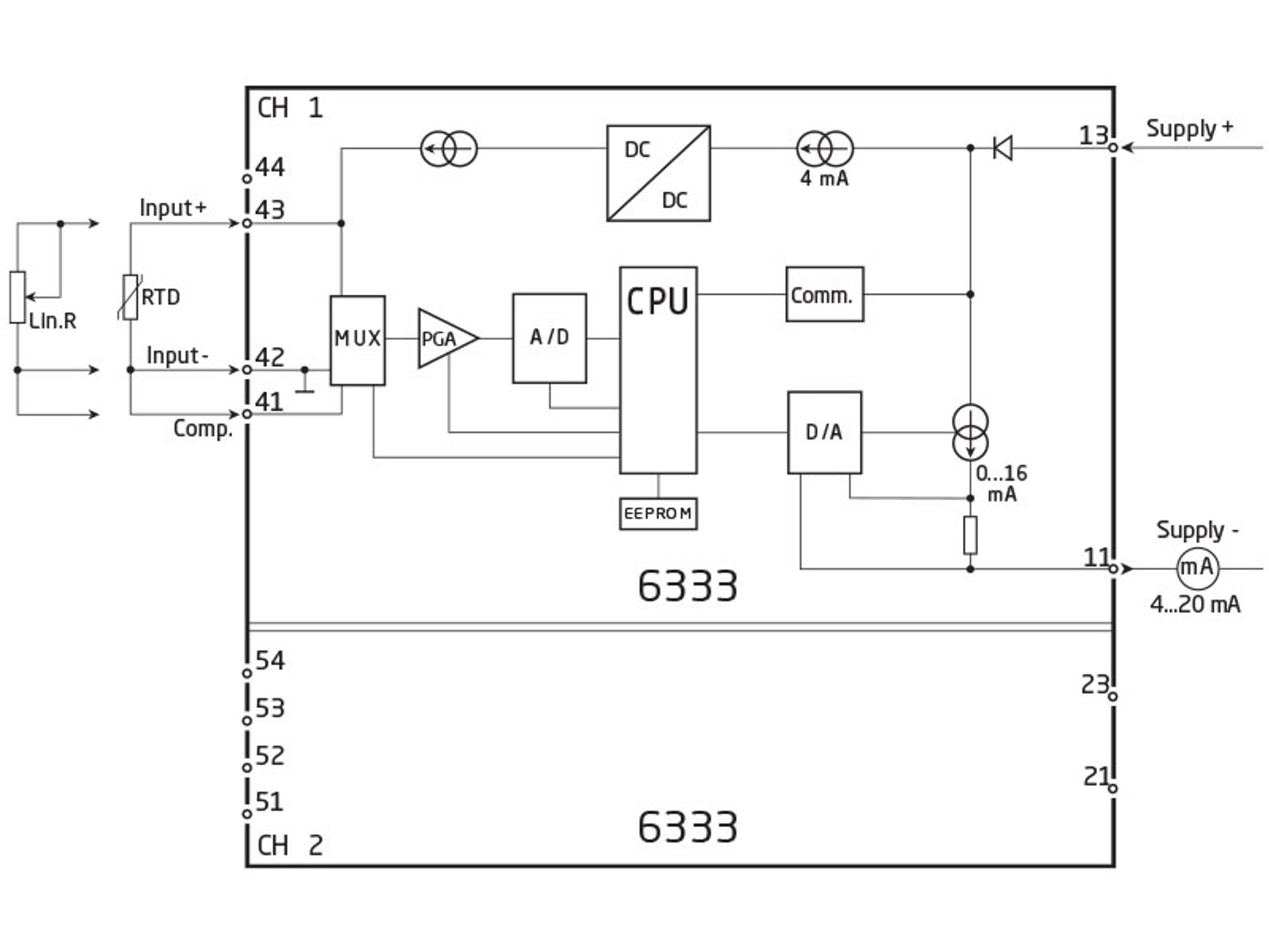 2-wire programmable transmitter - 6333A