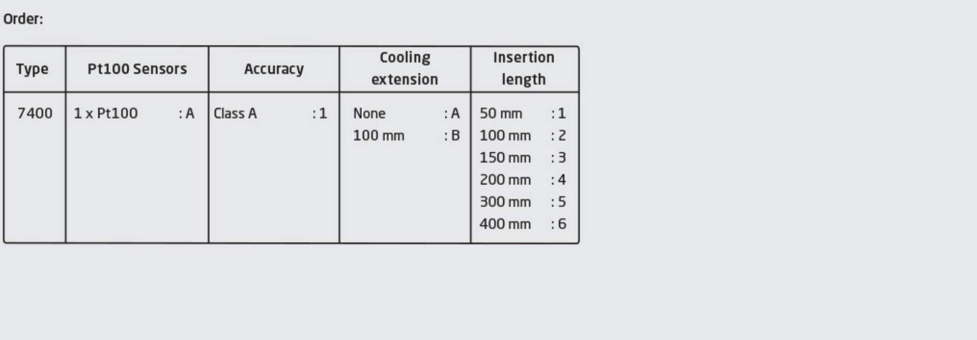 Temperature Sensor Pt100 Table
