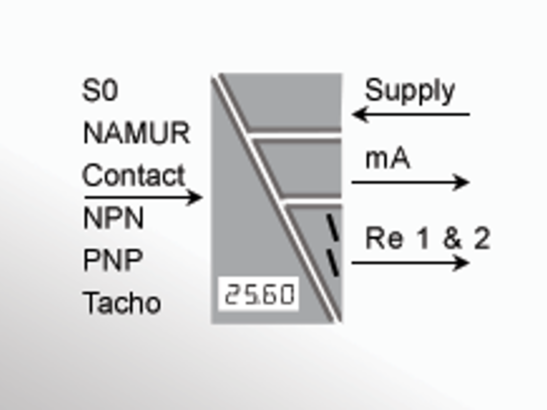 Displays industriales precisos | PR electronics