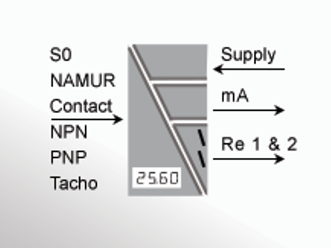 Displays industriales precisos | PR electronics