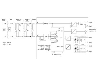 Pulse isolator / switch amplifier - 3202