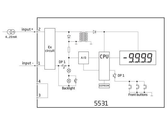 Loop-powered LCD indicator - 5531B