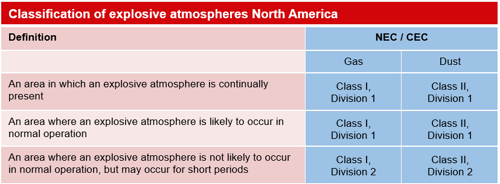 PR electronics | What is the ATEX directive? Temperature accuracy