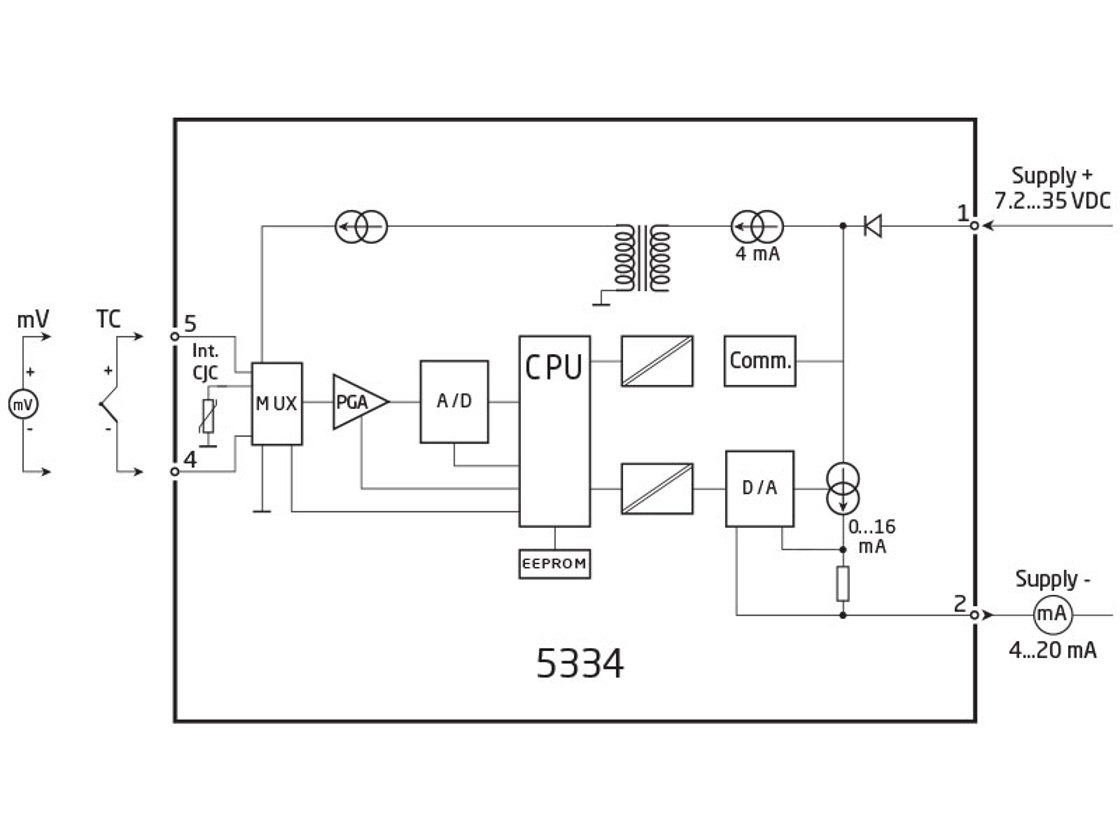 2-wire programmable temperature transmitter - 5334A