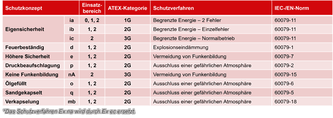 PR electronics | Was versteht man unter der ATEX-Richtlinie?