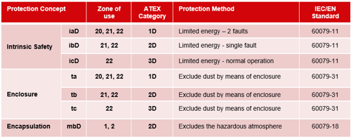 PR electronics | What is the ATEX directive? Temperature accuracy
