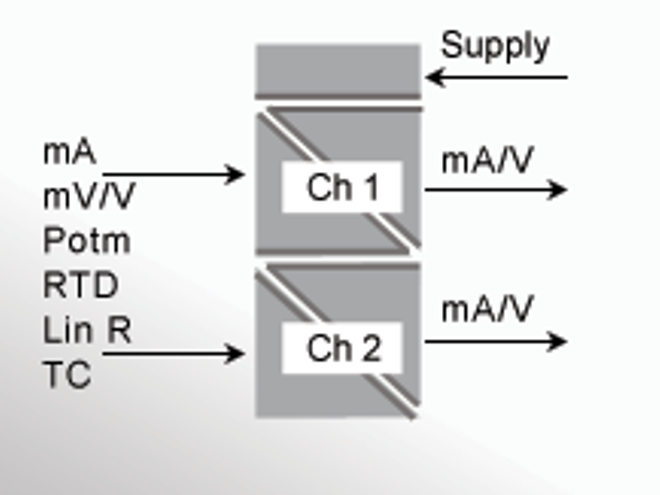 Multifunctional signal conditioning interfaces - PR electronics
