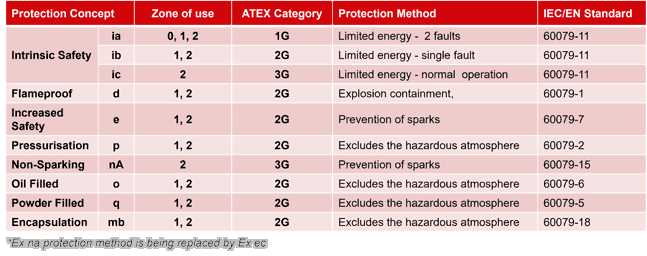 PR electronics | What is the ATEX directive? Temperature accuracy
