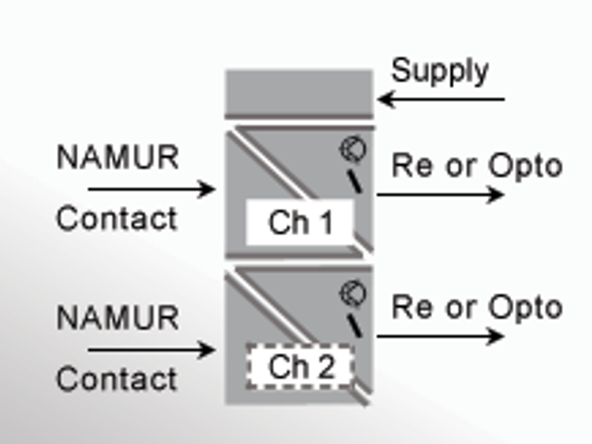 Aisladores y convertidores de señal de alto rendimiento - PR electronics
