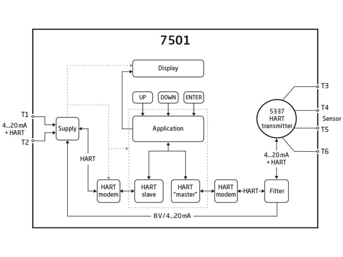 Field-mounted HART temperature transmitter - 7501