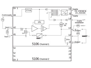 HART transparent repeater - 5106A