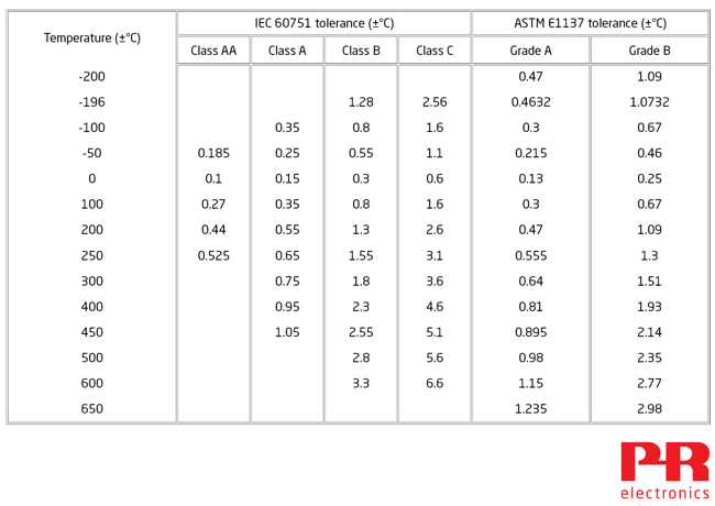 Rtd Temperature Conversion Chart - vrogue.co Rtd Temperature Conversion Chart - vrogue.co
