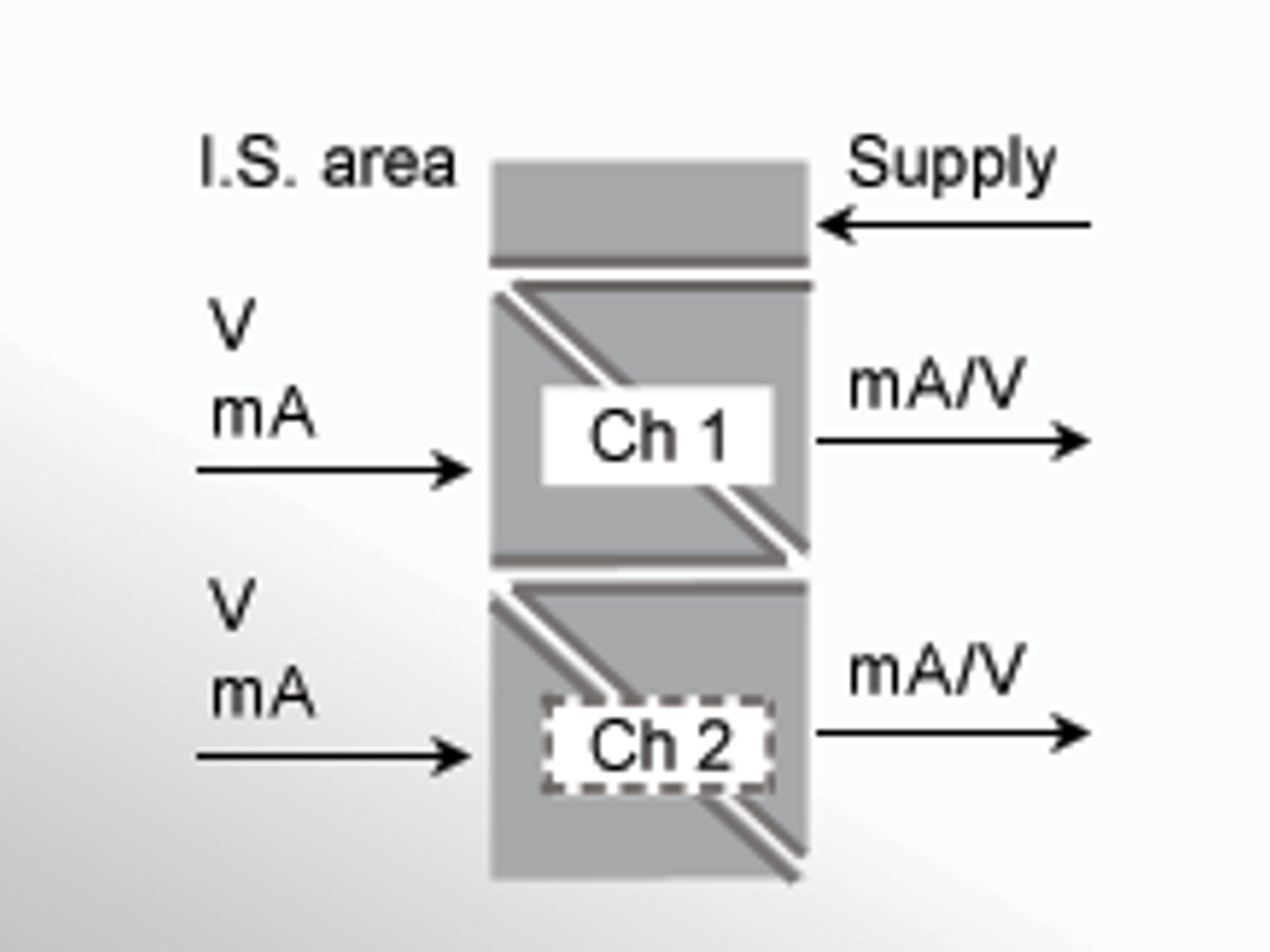 Intrinsically safe barriers | ATEX | SIL - PR electronics