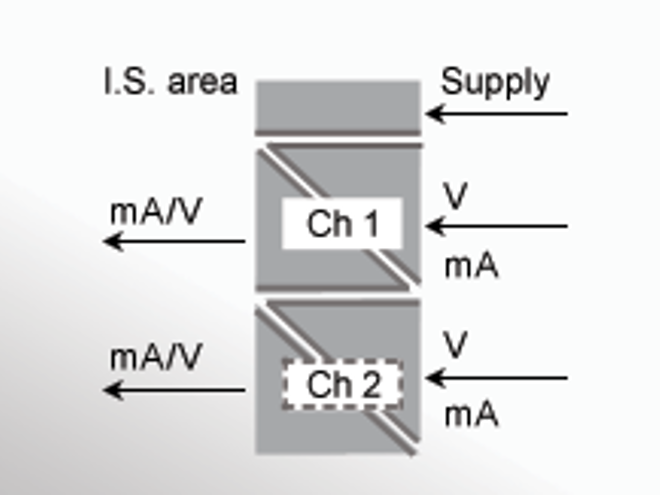 Intrinsically safe barriers | ATEX | SIL - PR electronics