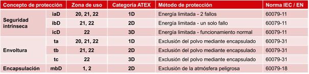 PR electronics | ¿Qué es la directiva ATEX?