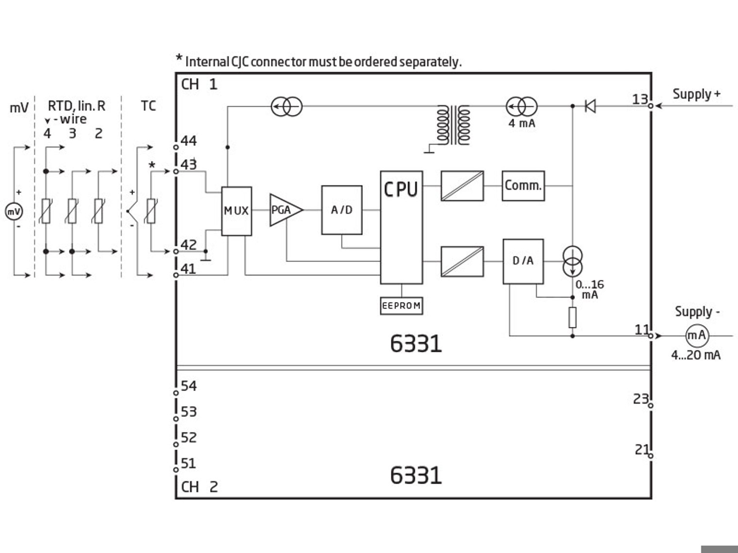 2-wire programmable transmitter - 6331A