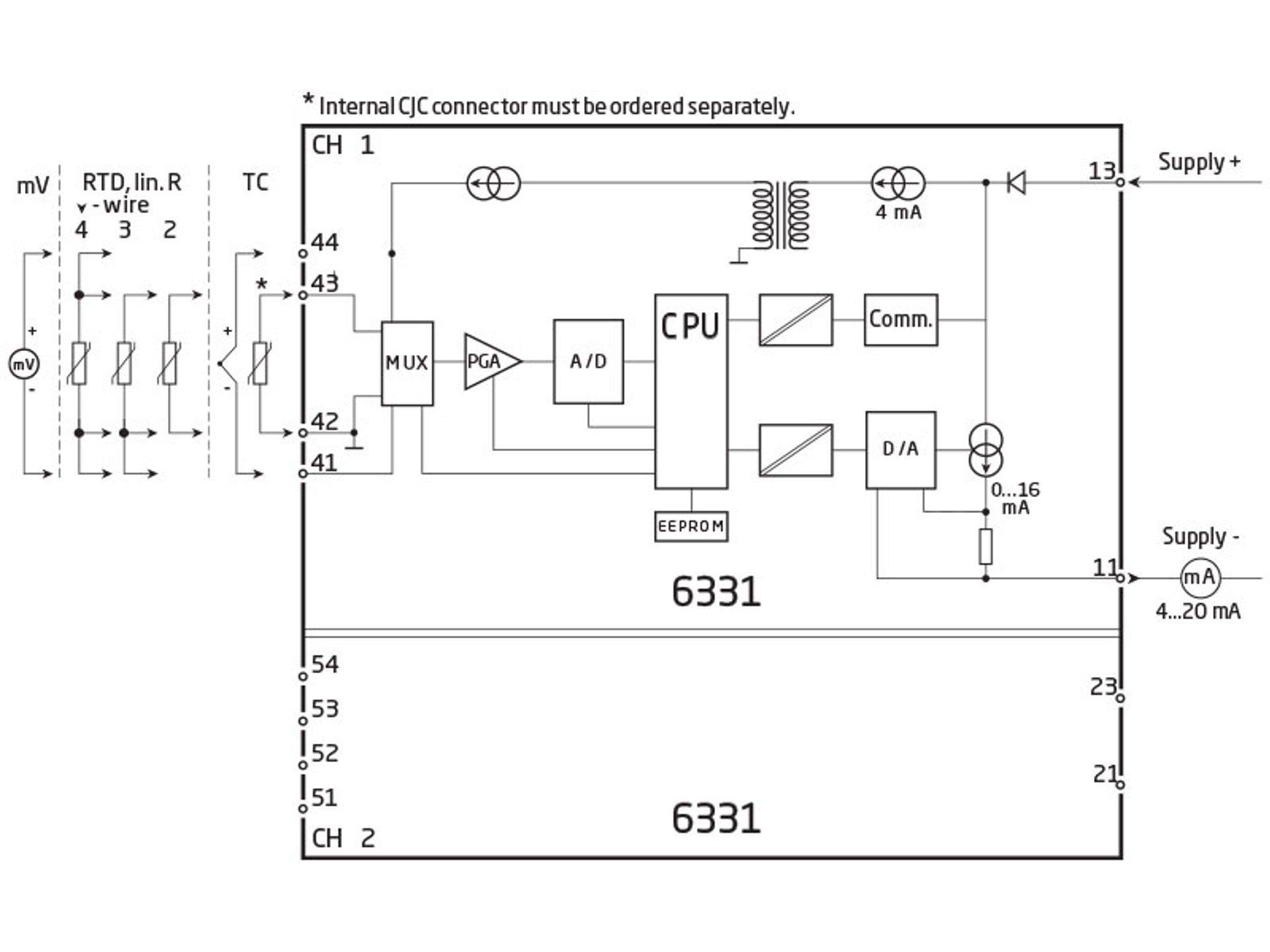 2-wire programmable transmitter - 6331A