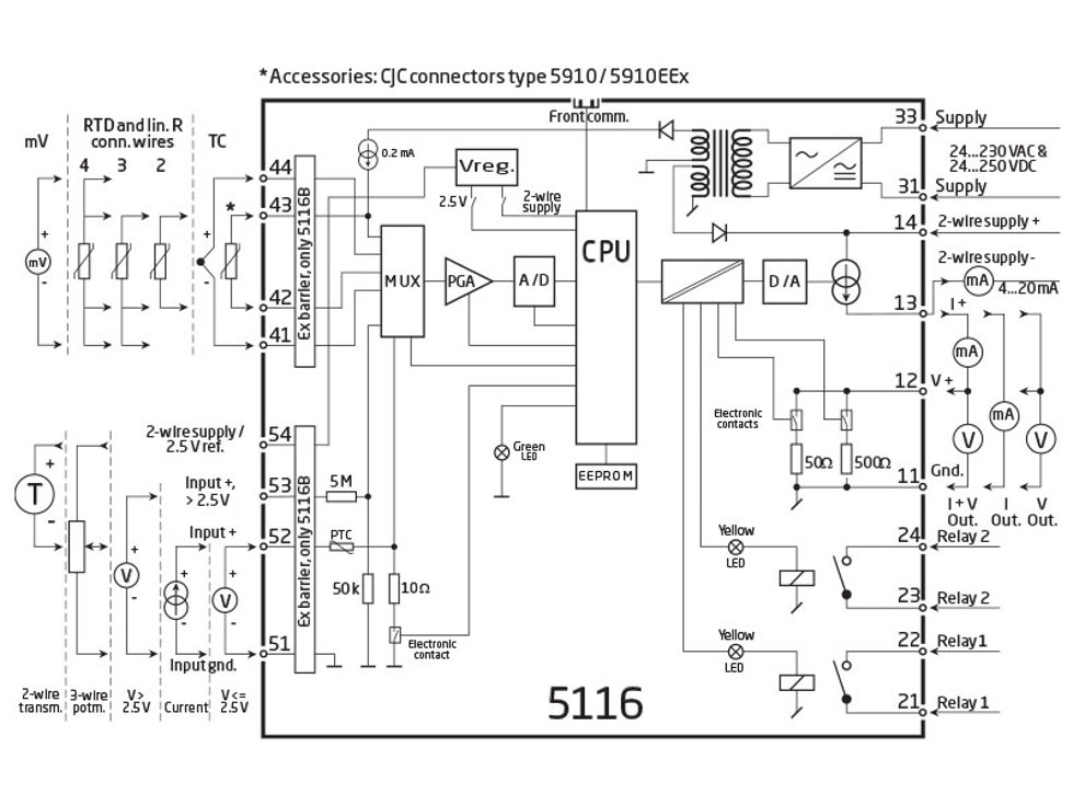 5116B Programmable Transmitter with IS Relays | PR