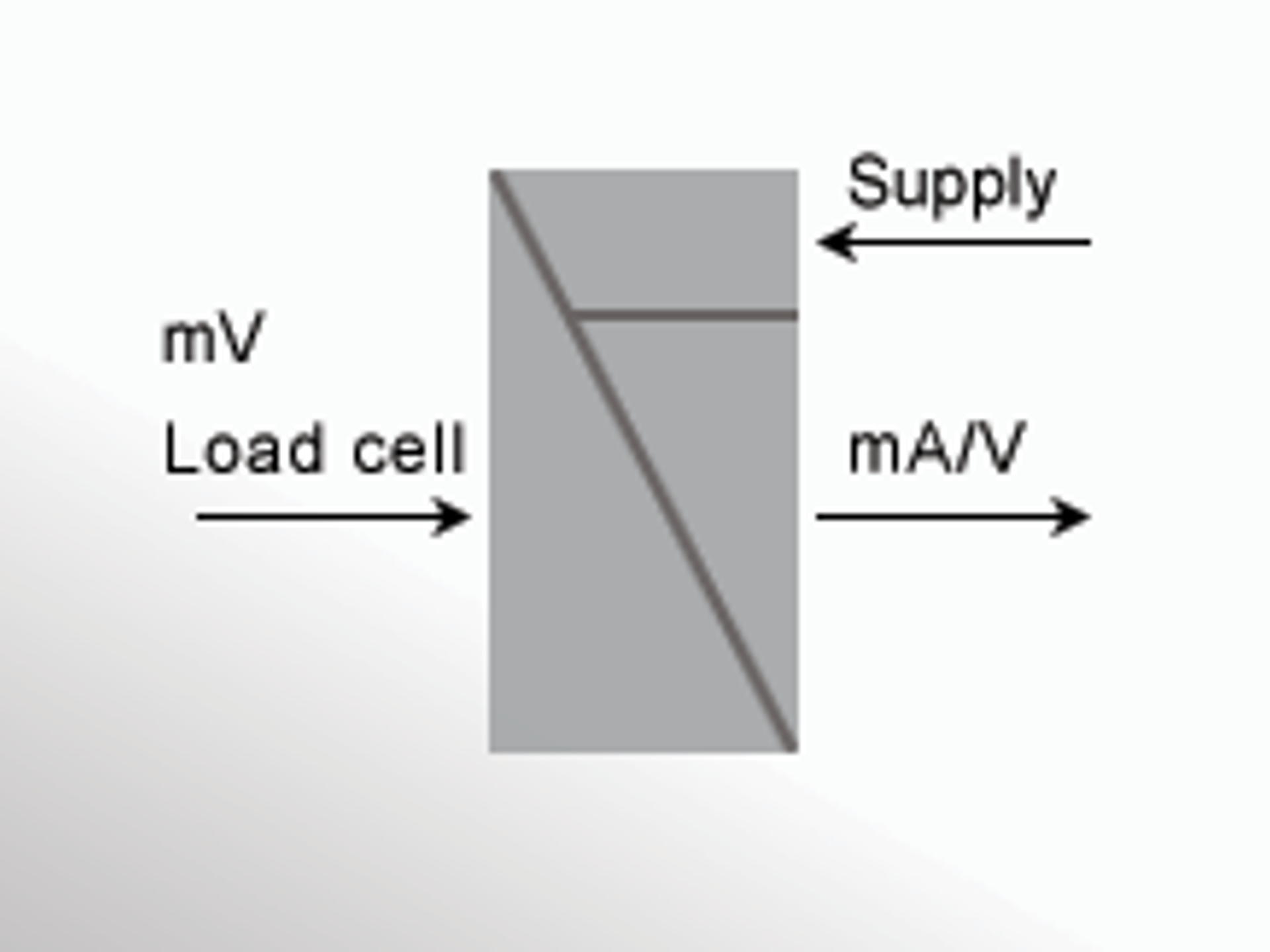 Signal conditioning devices - PR electronics