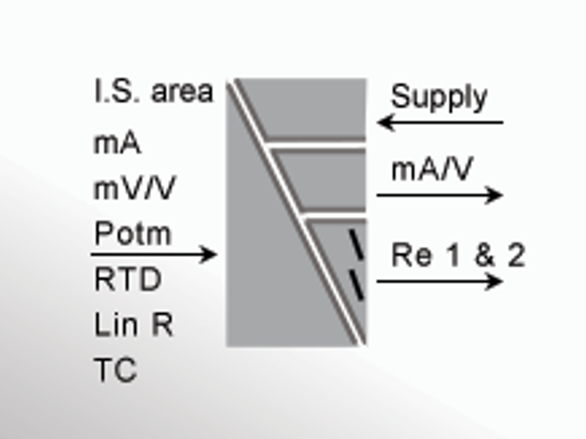 Intrinsically safe barriers | ATEX | SIL - PR electronics
