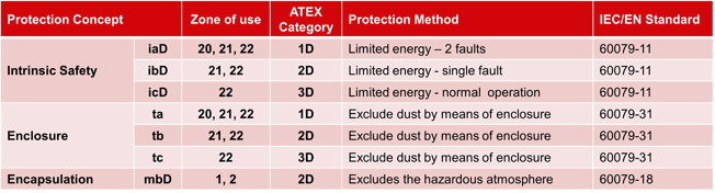 PR electronics | What is the ATEX directive? Temperature accuracy