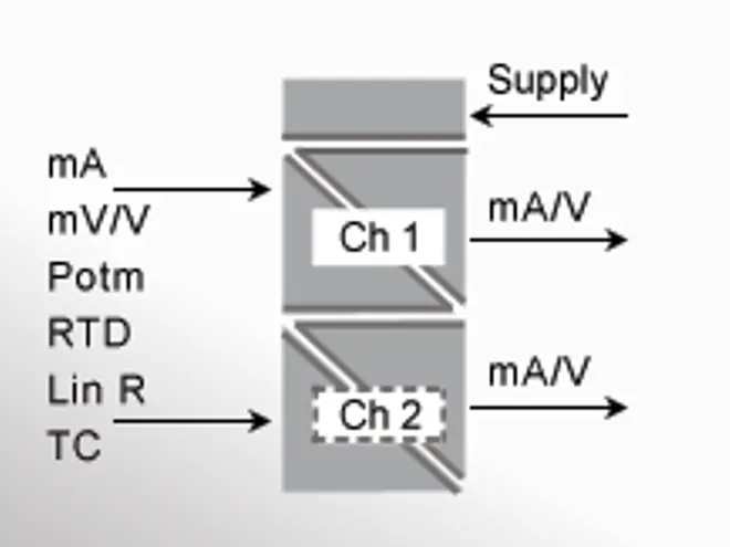 Multifunctional signal conditioning interfaces - PR electronics