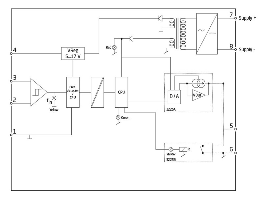 Universal frequency converter - 3225