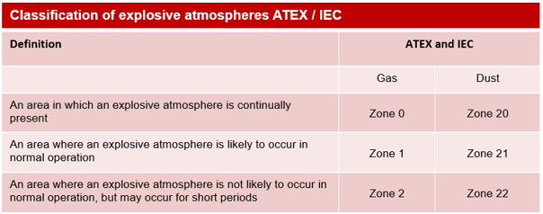 PR electronics | What is the ATEX directive? Temperature accuracy