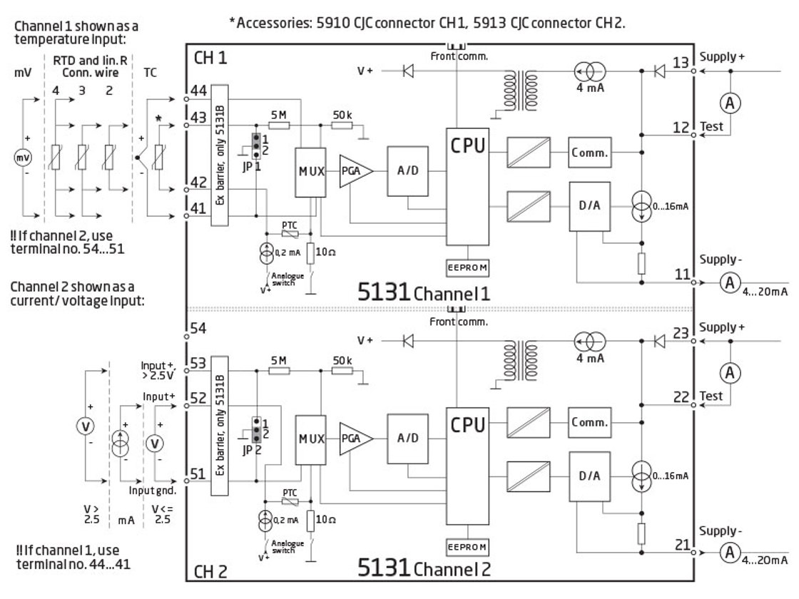 2-wire programmable transmitter - 5131B | PR electronics