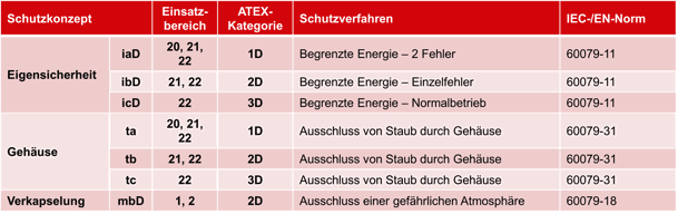 PR electronics | Was versteht man unter der ATEX-Richtlinie?