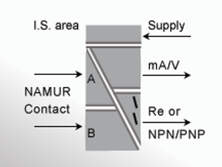 Intrinsically safe barriers | ATEX | SIL - PR electronics